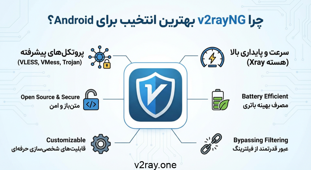 فیلتر شکن V2rayng خرید